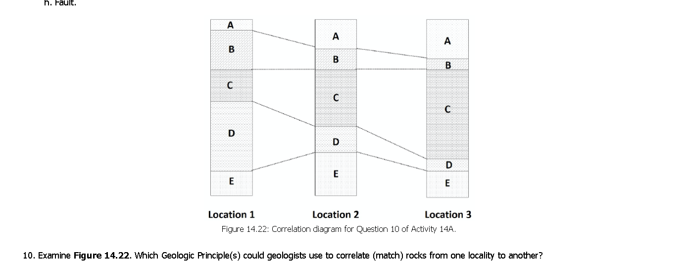 Solved Figure 14.21: Block diagram tor Question 9 of | Chegg.com