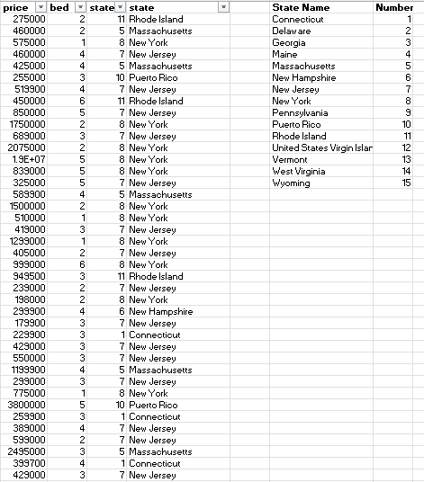 Solved "In the realm of real estate, where comprehensive | Chegg.com