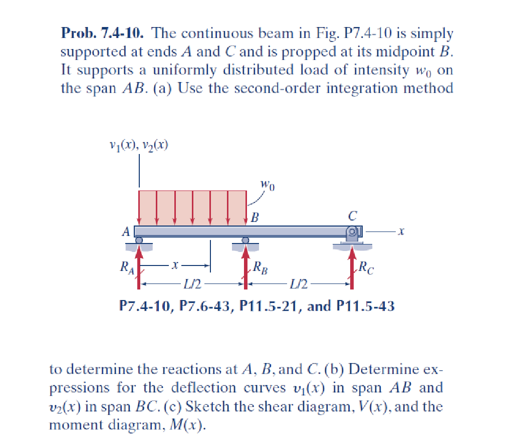 Solve this for the reaction and rotation at B. | Chegg.com