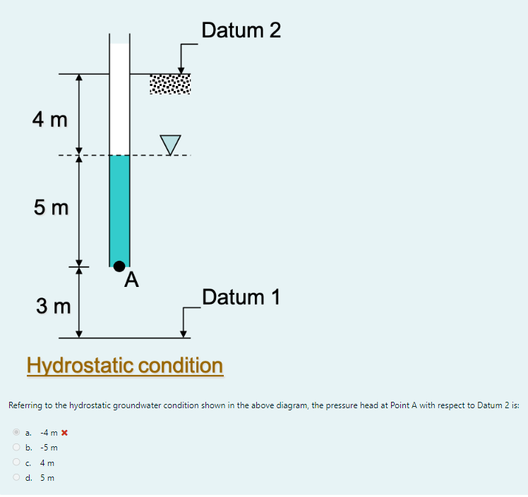 Solved Hydrostatic conditionReferring to the hydrostatic | Chegg.com