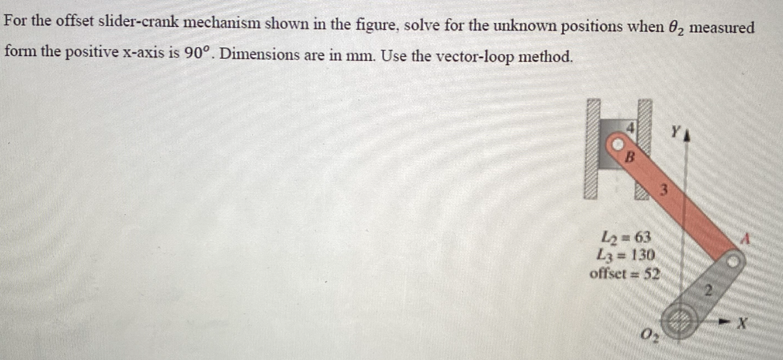 Solved For the offset slider-crank mechanism shown in the | Chegg.com
