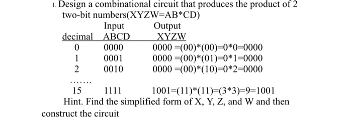 Solved 1. Design a combinational circuit that produces the | Chegg.com