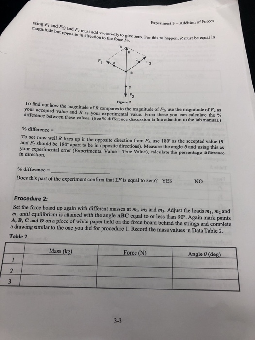 Experiment 3- Addition of Force Name Lab Instructor | Chegg.com