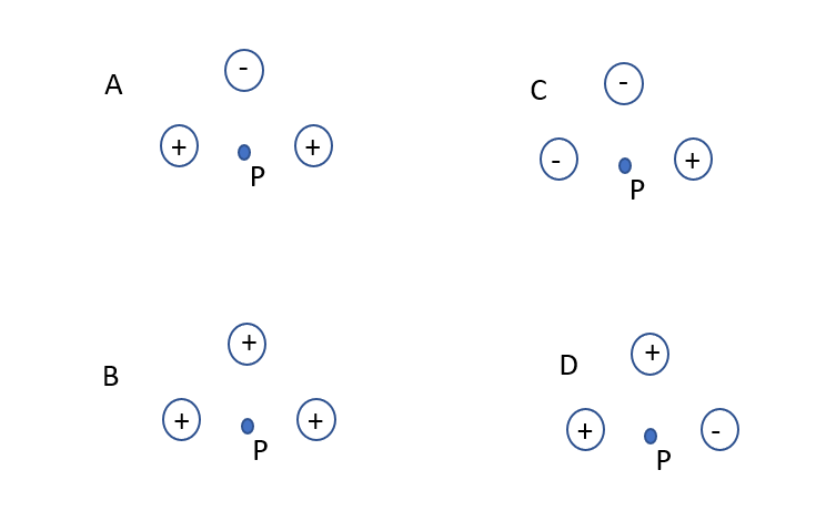 Solved in point P what is the direction of the electric | Chegg.com