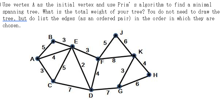 Solved Use vertex A as the initial vertex and use Prim s | Chegg.com