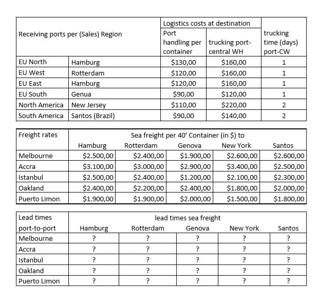 5) Lecture: Global Sourcing & Logistics Part: | Chegg.com