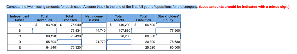 Solved Compute the two missing amounts for each case. Assume | Chegg.com