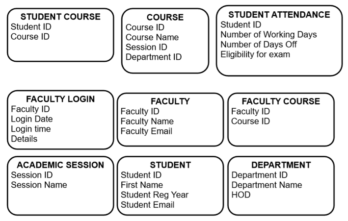 Solved Below, you will find some of the entities that can be | Chegg.com