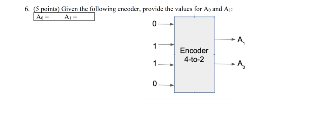 Solved 6. (5 points) Given the following encoder, provide | Chegg.com