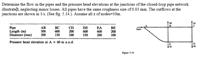 Determine the flow in the pipes and the pressure head | Chegg.com