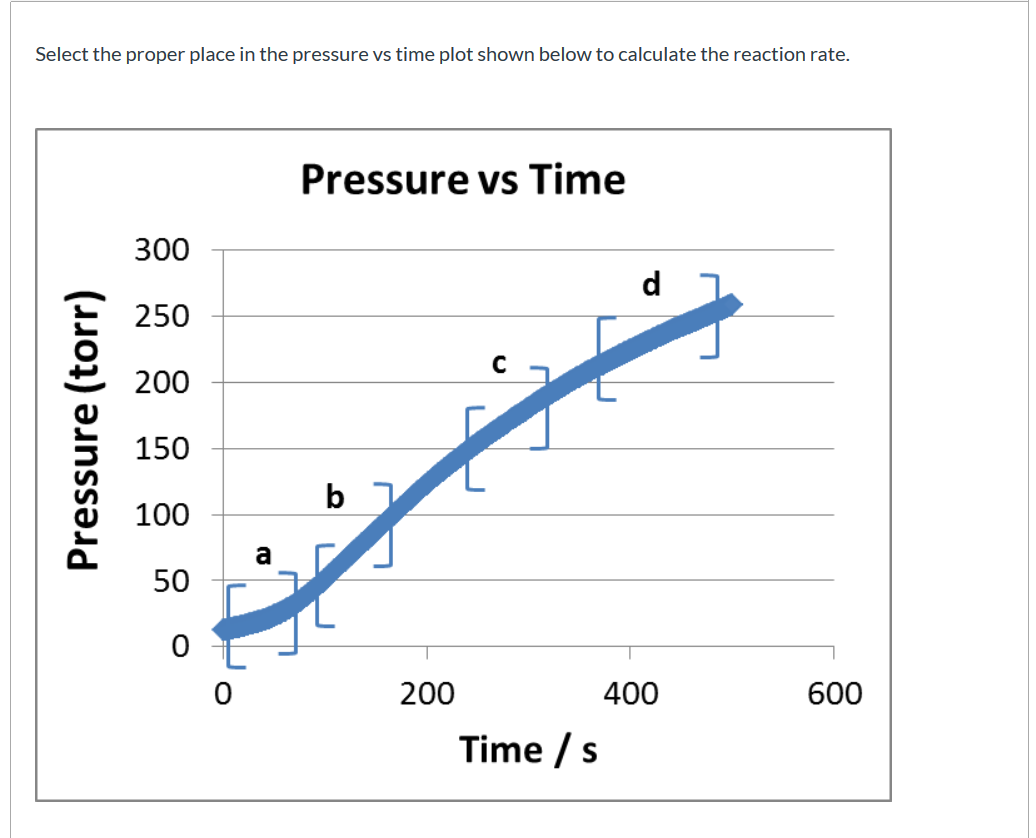 Solved Select the proper place in the pressure vs time plot | Chegg.com