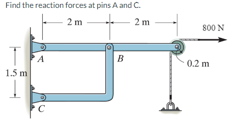 Solved Find the reaction forces at pins A and C. | Chegg.com