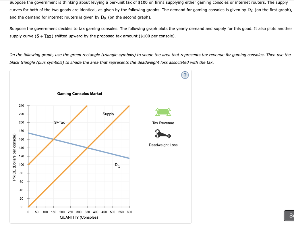 Solved Suppose the government is thinking about levying a | Chegg.com