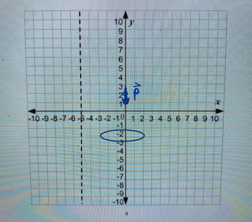 Solved An infinite line of charge is parallel to the y axis | Chegg.com