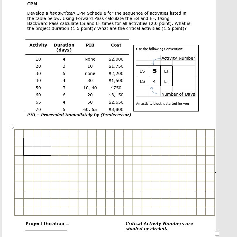 Solved CPM Develop a handwritten CPM Schedule for the | Chegg.com
