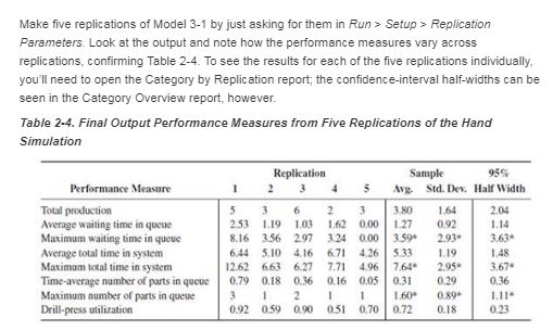 Make Five Replications Of Model 3 1 By Just Asking
