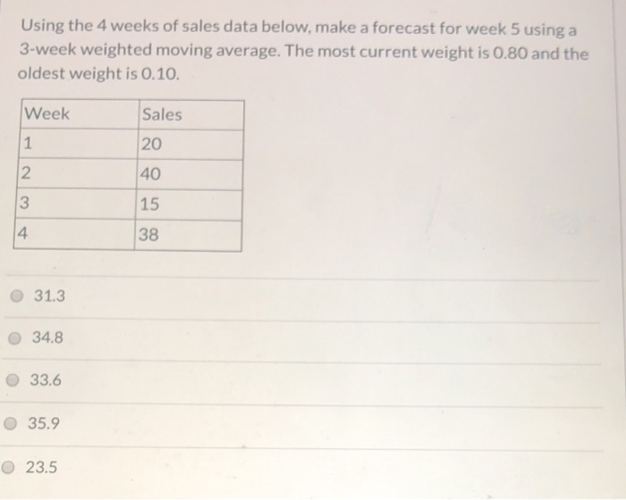 Solved Using the 4 weeks of sales data below, make a | Chegg.com