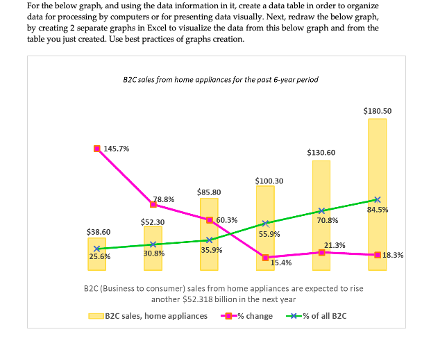 Solved For the below graph, and using the data information | Chegg.com