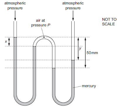 Solved A W-shaped tube contains two amounts of mercury, each | Chegg.com