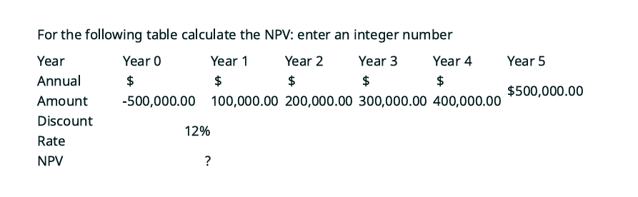 Solved For the following table calculate the NPV: enter an | Chegg.com