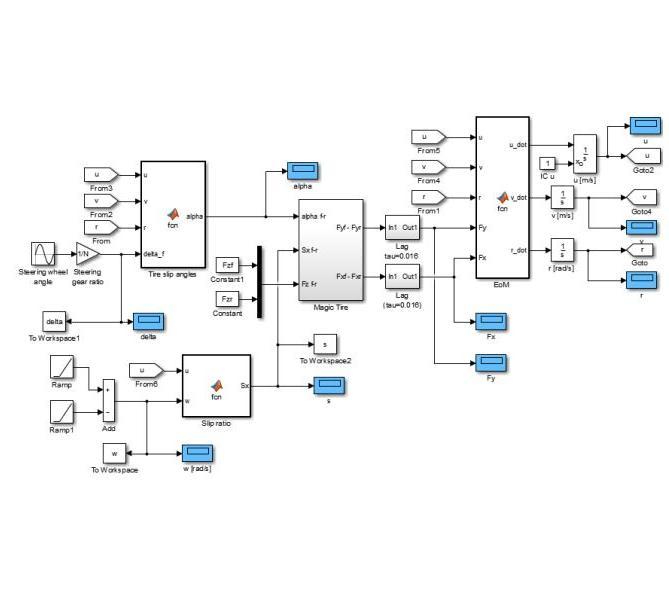 You will use the MAGIC FORMULA BASED TIRE MODEL. | Chegg.com