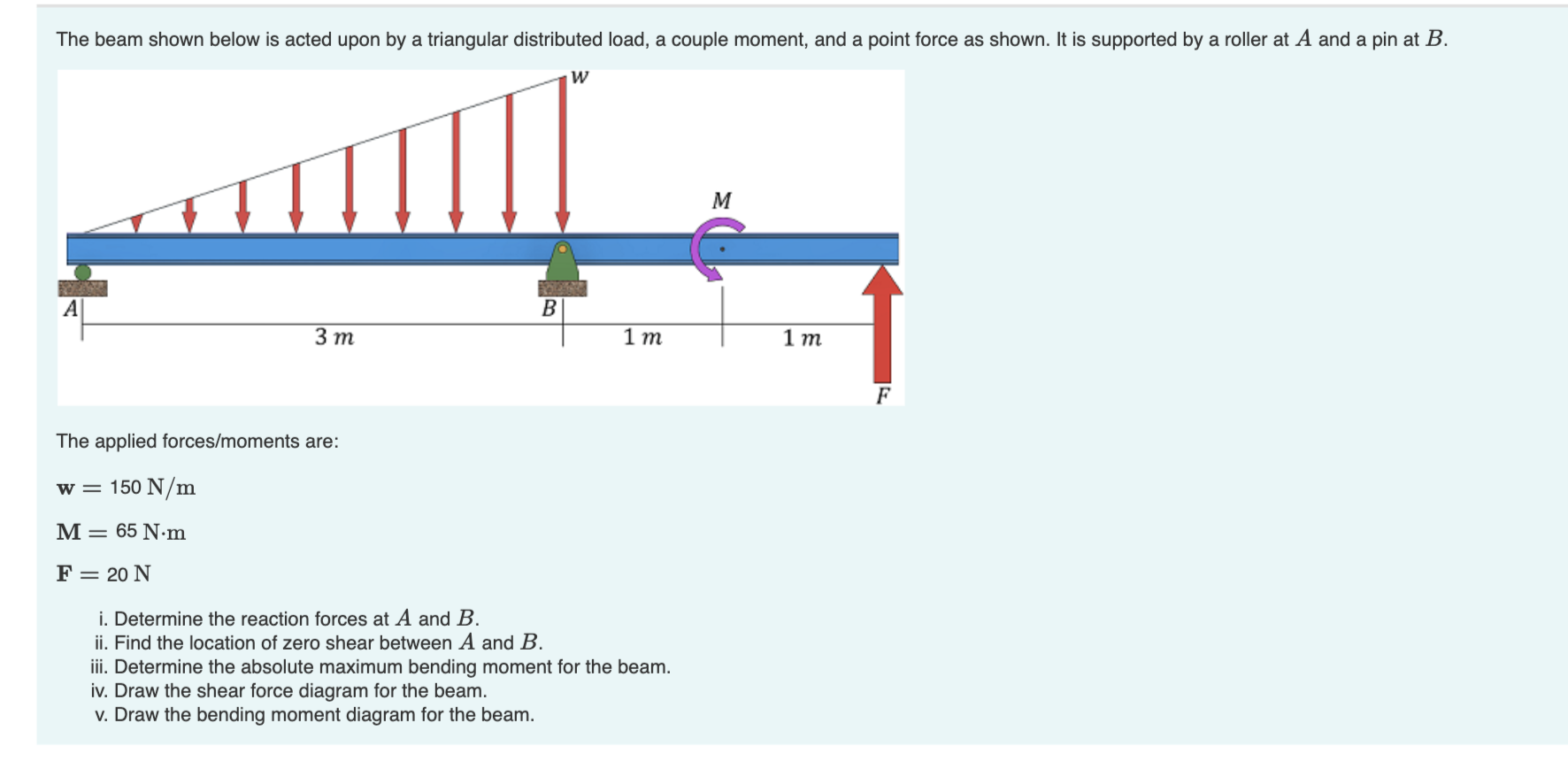 Solved The beam shown below is acted upon by a triangular | Chegg.com