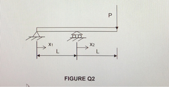Solved A uniform beam of length 2L and flexural rigidity El | Chegg.com
