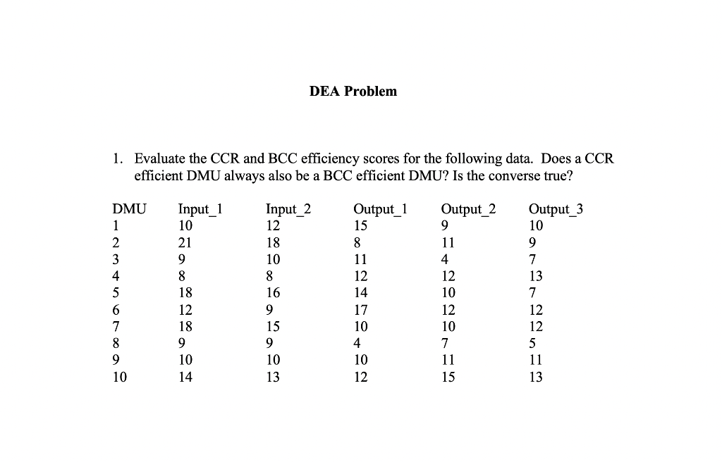 Solved DEA Problem 1. Evaluate the CCR and BCC efficiency | Chegg.com