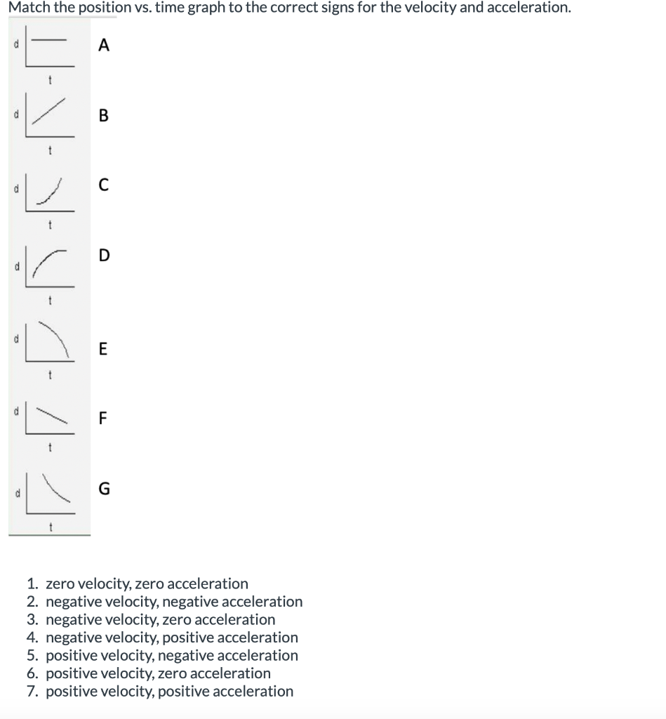 Solved Match the position vs. time graph to the correct | Chegg.com