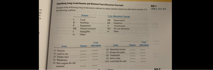 Solved Classifying Long-Lived Assets and Related Cost | Chegg.com