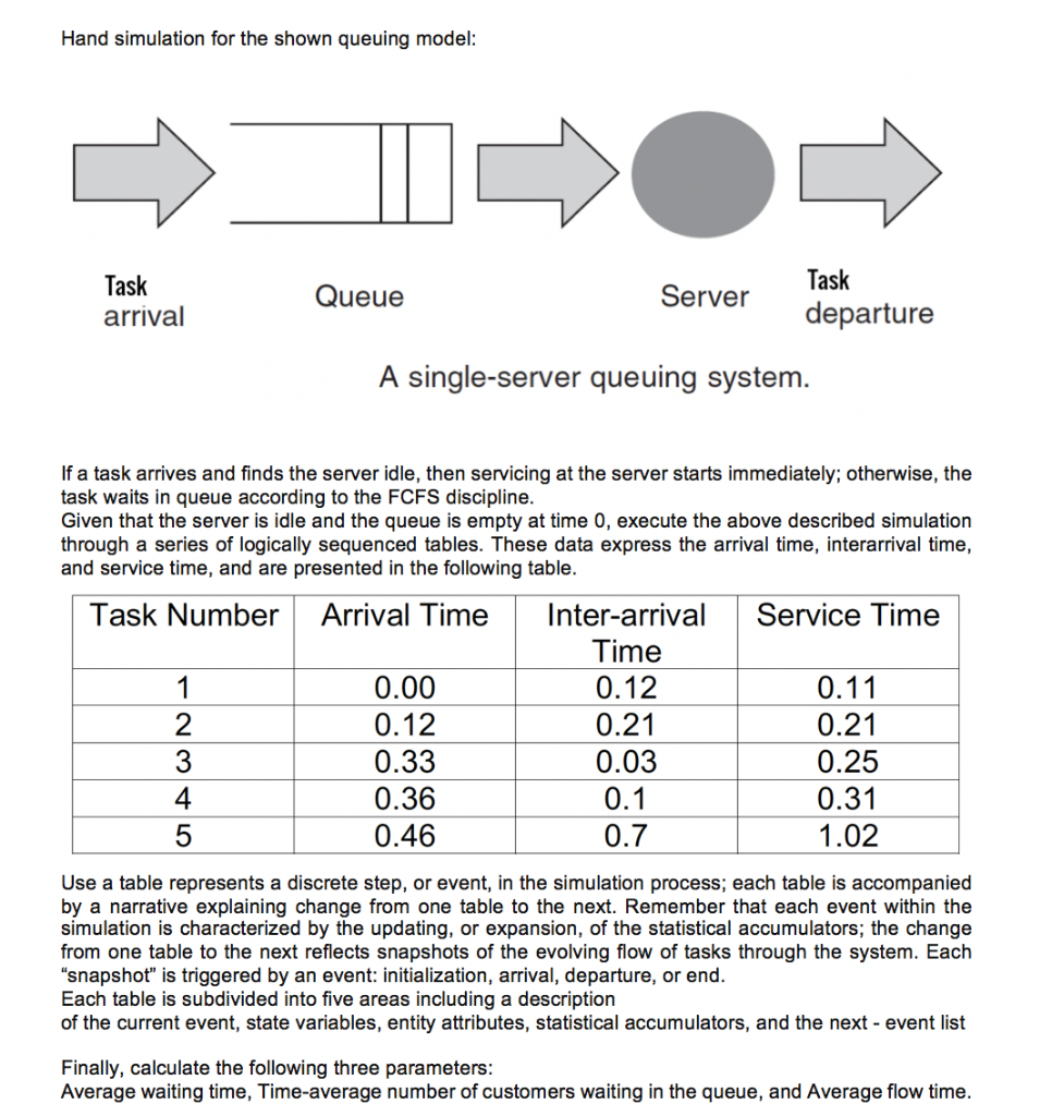Hand simulation for the shown queuing model: → Task | Chegg.com
