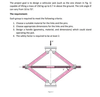 Solved The project goal is to design a vehicular jack (such | Chegg.com
