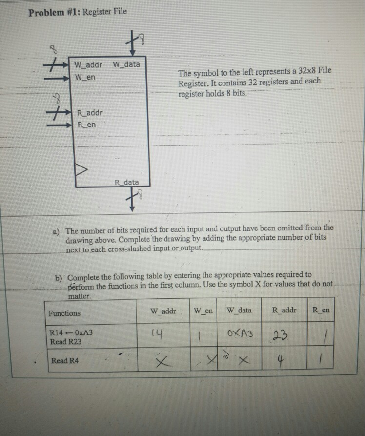 Solved Problem #1: Register File W_addr W_data W_en The | Chegg.com