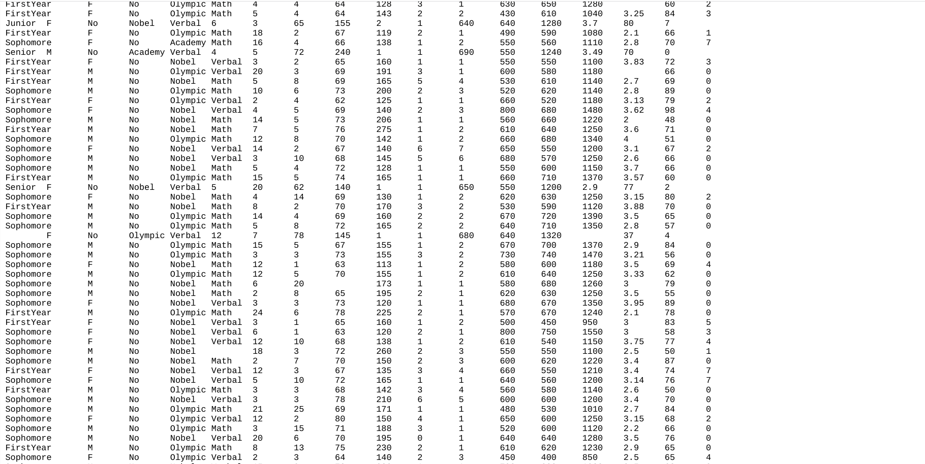 Solved For The Variable Exercise Number Of Hours Spent