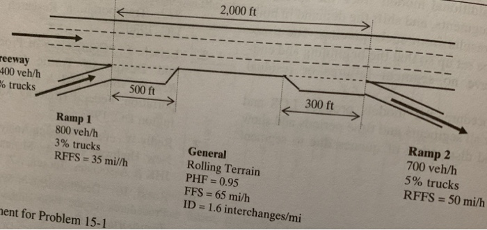 Solved -1. Consider the pair of ramps shown in Figure 15.19, | Chegg.com