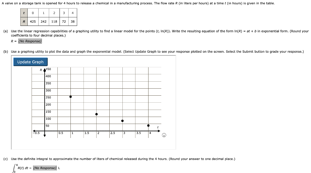(a) Use the linear regression capabilities of a | Chegg.com
