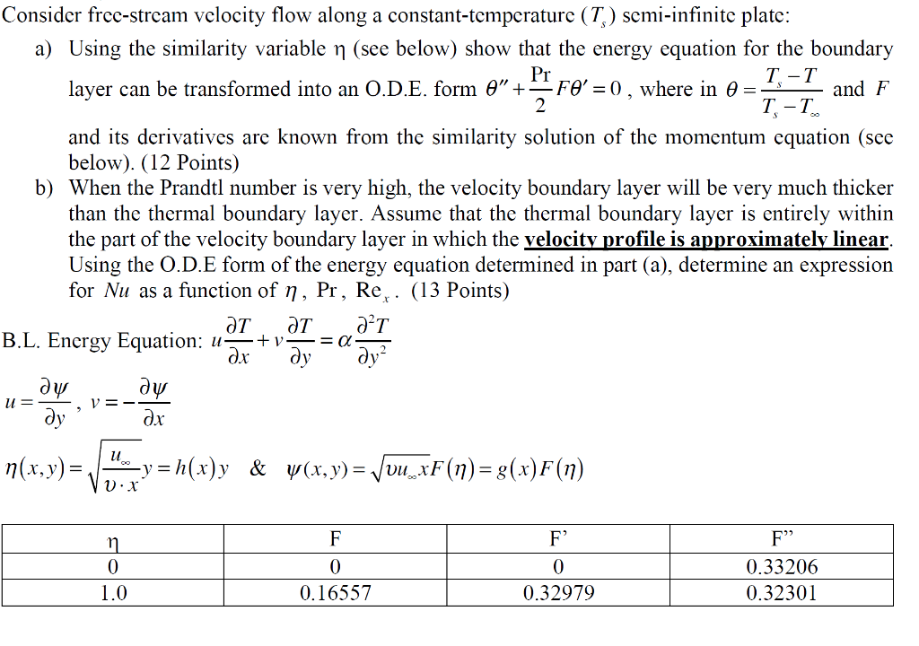 Solved T-T Consider free-stream velocity flow along a | Chegg.com