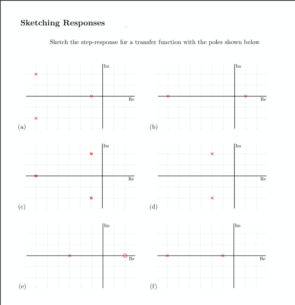 Solved Sketching Responses Sketch the step-response for a | Chegg.com