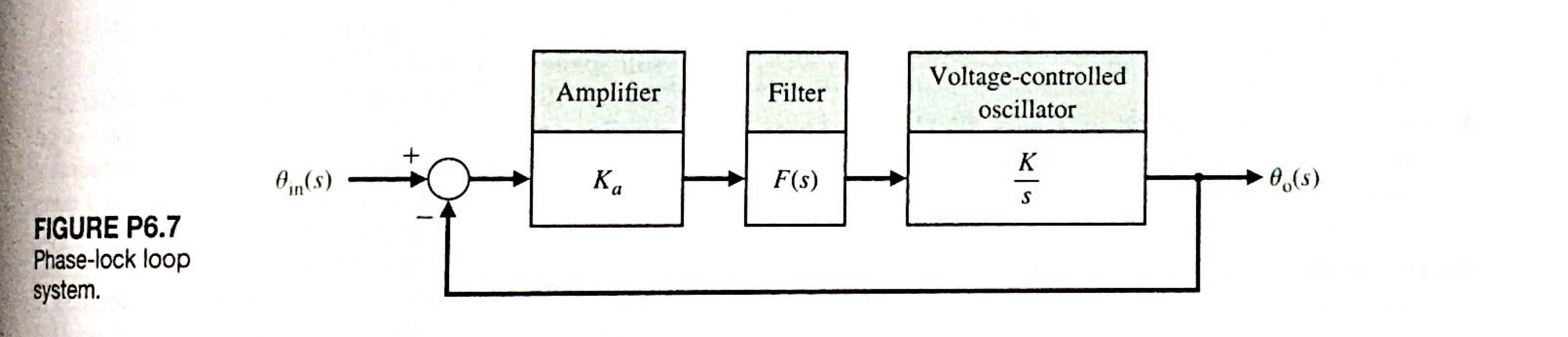 Solved P6.7 The linear model of a phase detector (phase-lock | Chegg.com