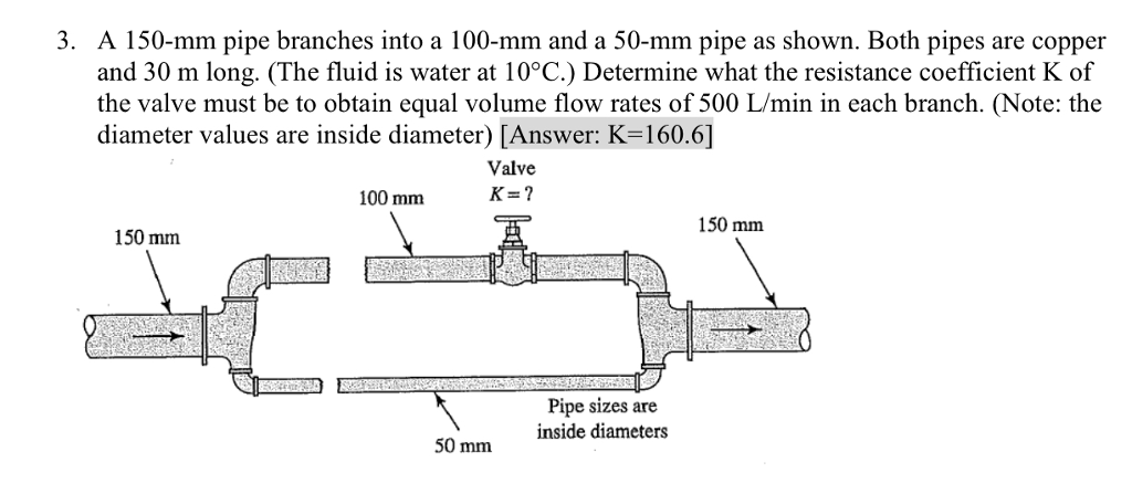Solved . A 150-mm pipe branches into a 100-mm and a 50-mm | Chegg.com