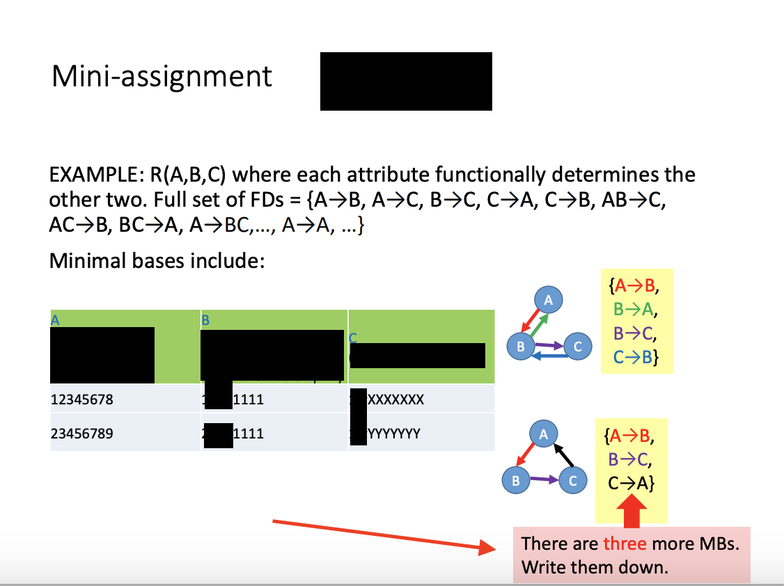 Solved Mini-assignment EXAMPLE: R(A,B,C) where each | Chegg.com