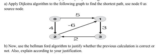 Solved a) Apply Dijkstra algorithm to the following graph to | Chegg.com