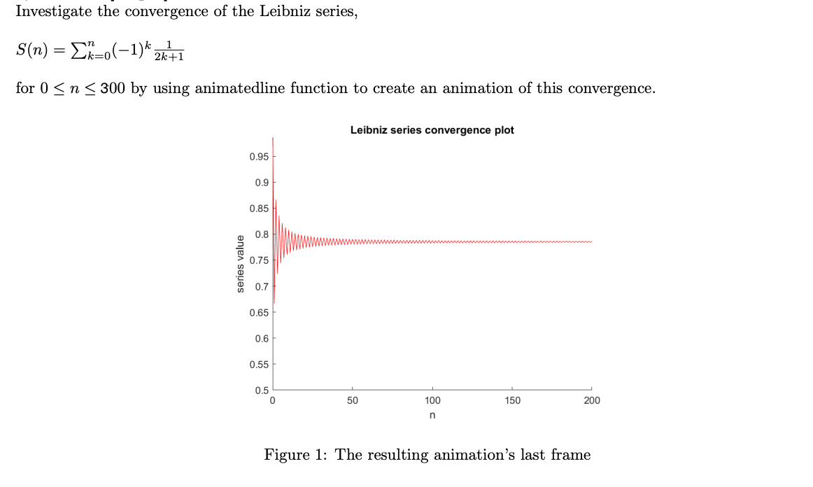 Solved Investigate the convergence of the Leibniz series, | Chegg.com