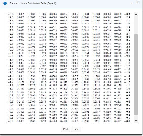 Exponential Distribution Table