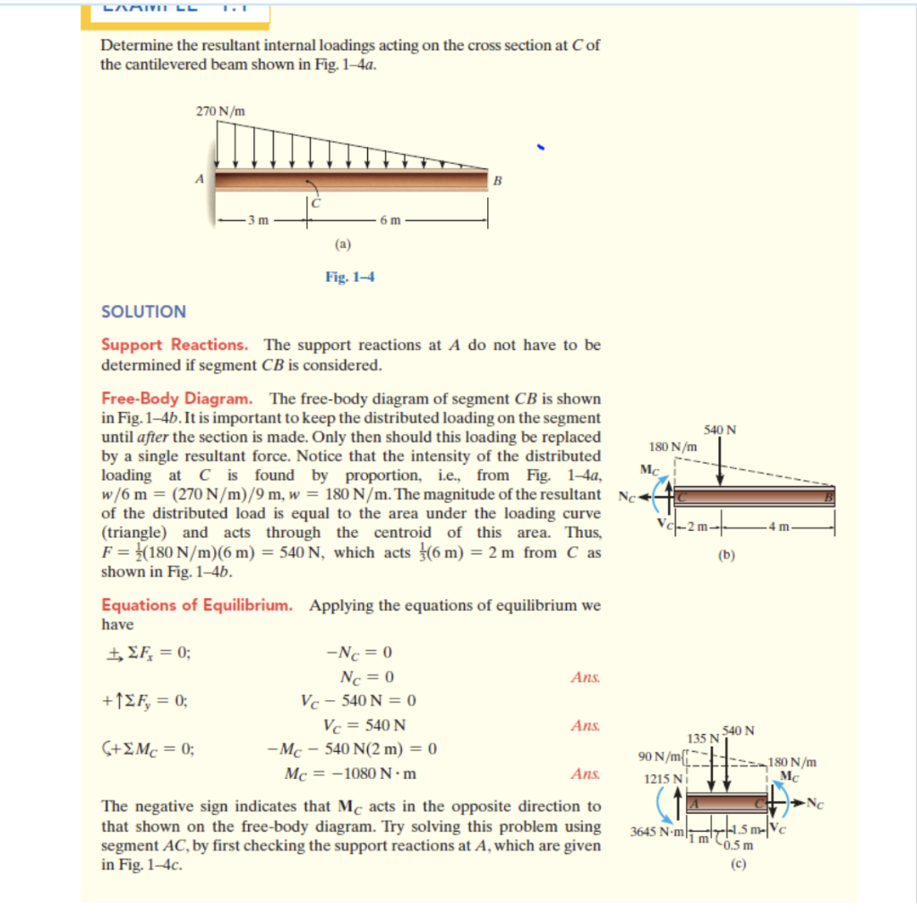 Solved With a section at C, as shown in the figure , and | Chegg.com