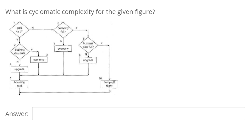 Solved What is cyclomatic complexity for the given figure? | Chegg.com