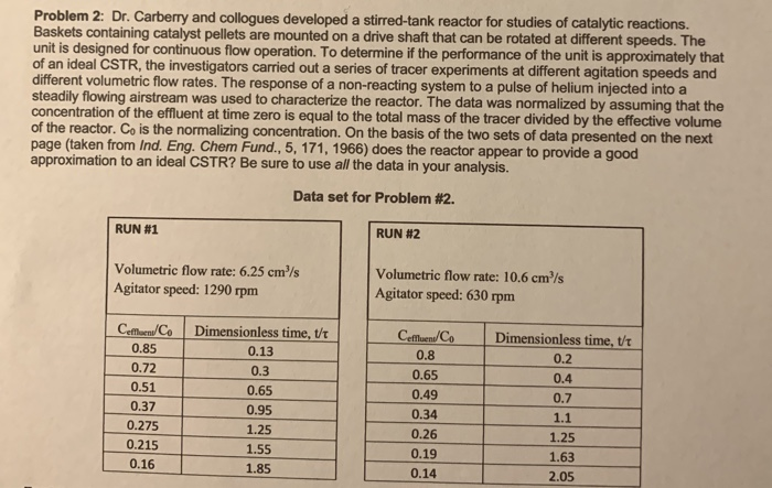 Solved Problem 2: Dr. Carberry and collogues developed a | Chegg.com