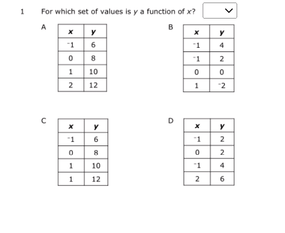 Solved 1 For which set of values is y a function of x? A B x | Chegg.com