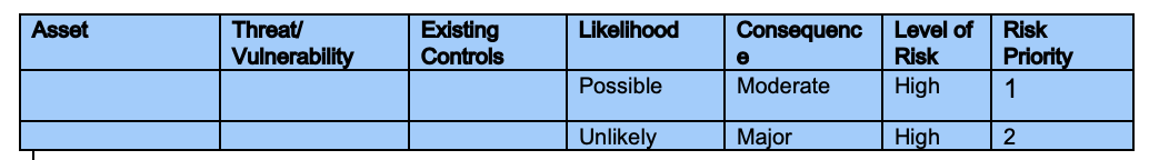 Solved Question 1 final As part of a formal risk assessment | Chegg.com