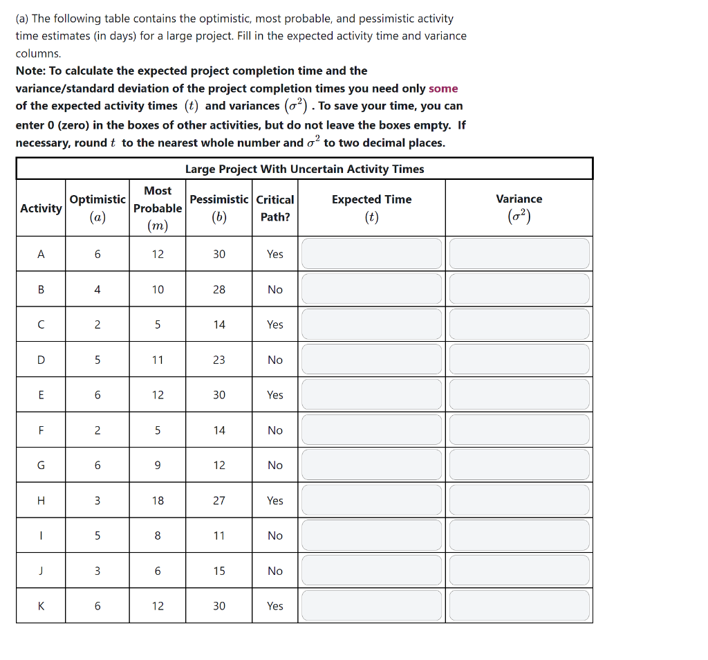 Solved (a) The following table contains the optimistic, most | Chegg.com